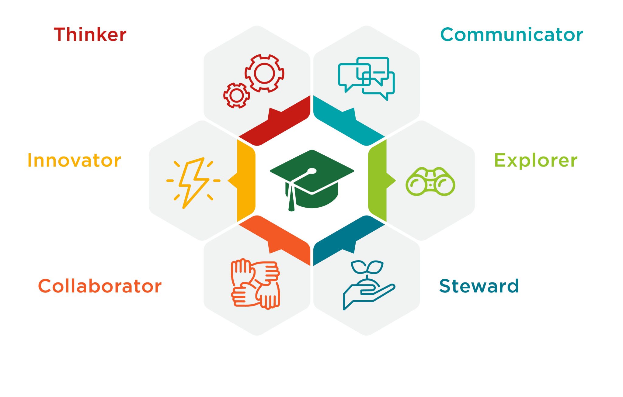 Portrait of a Tarrier - Charles Wright